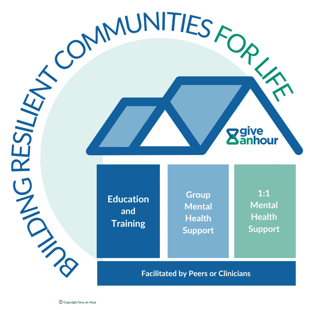 Our Approach to Mental Health Support - Give an Hour
