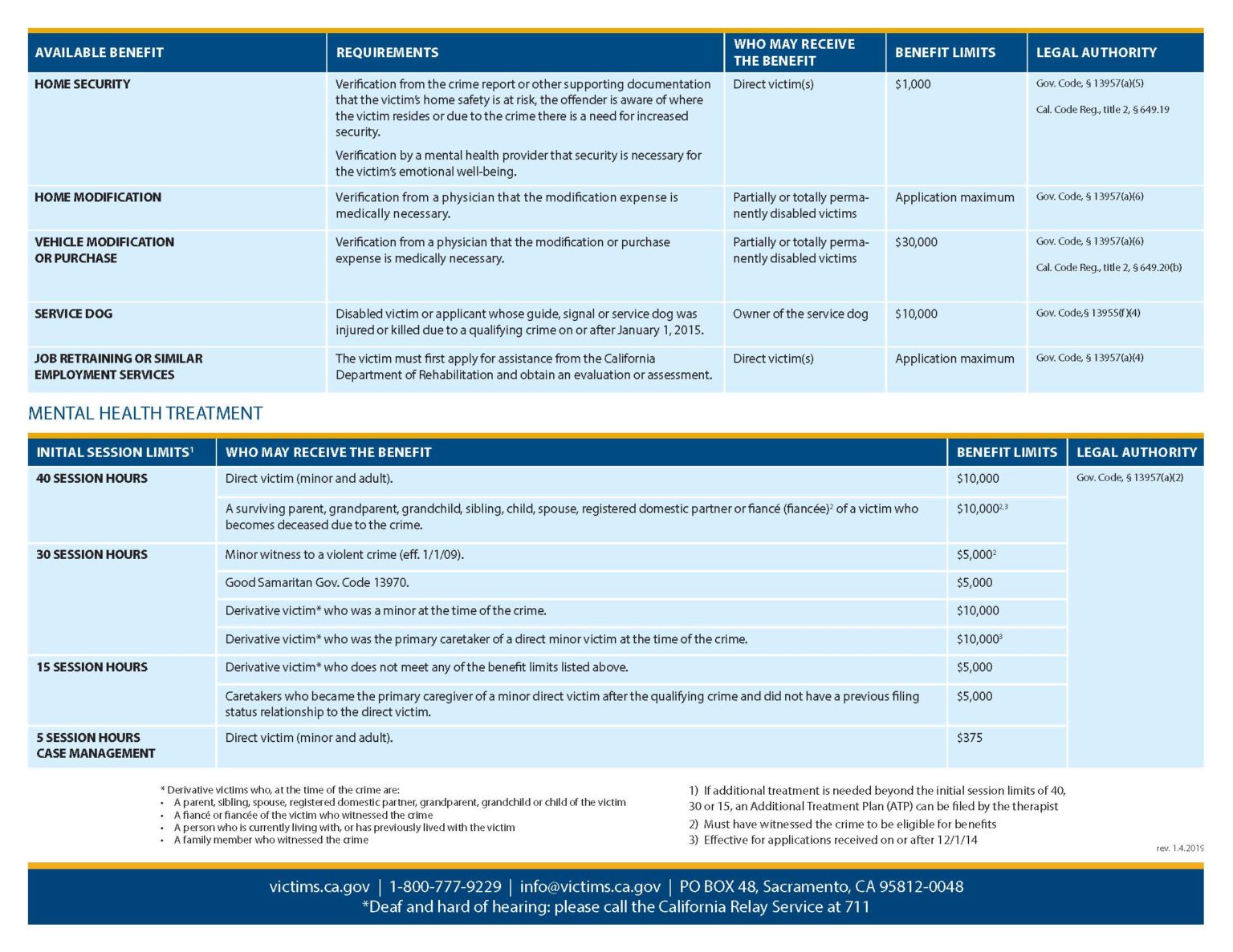 CalVCB Compensation Benefit Reference Guide - Give an Hour